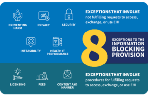 Information Blocking: Eight Regulatory Reminders for October 6th ...