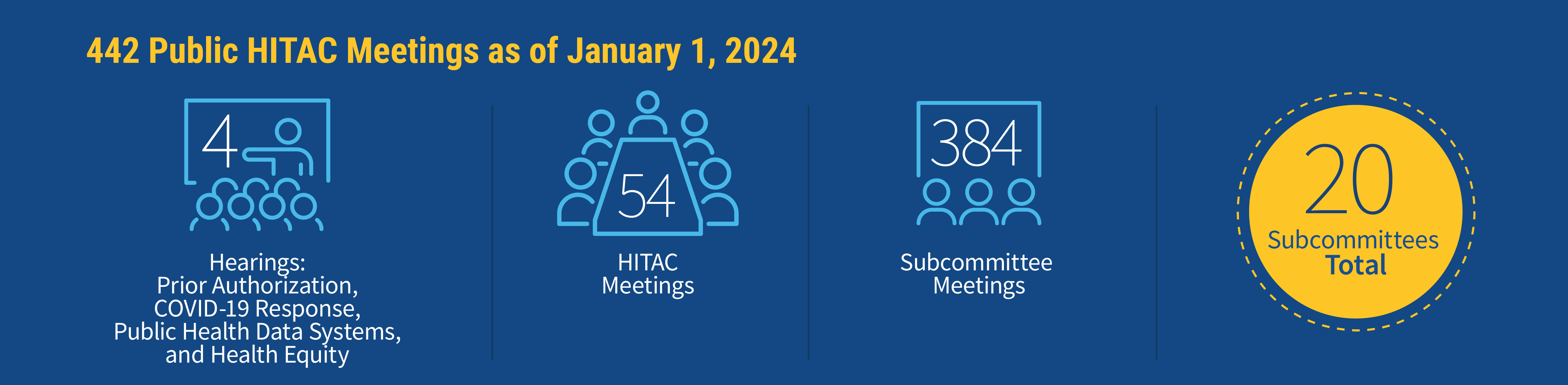 Health Information Technology Advisory Committee (HITAC) History ...
