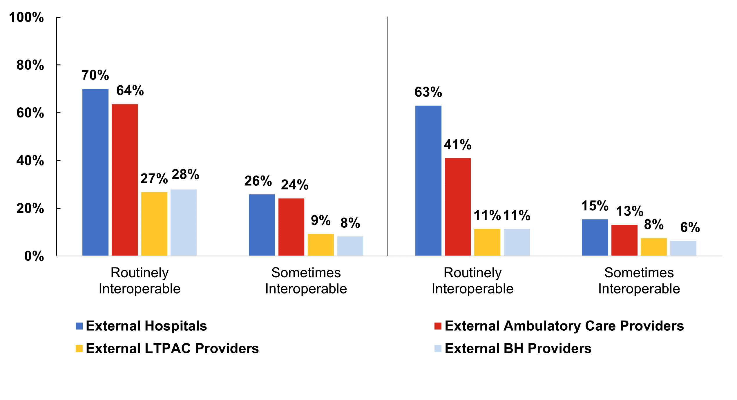 Interoperable Exchange of Patient Health Information Among U.S ...